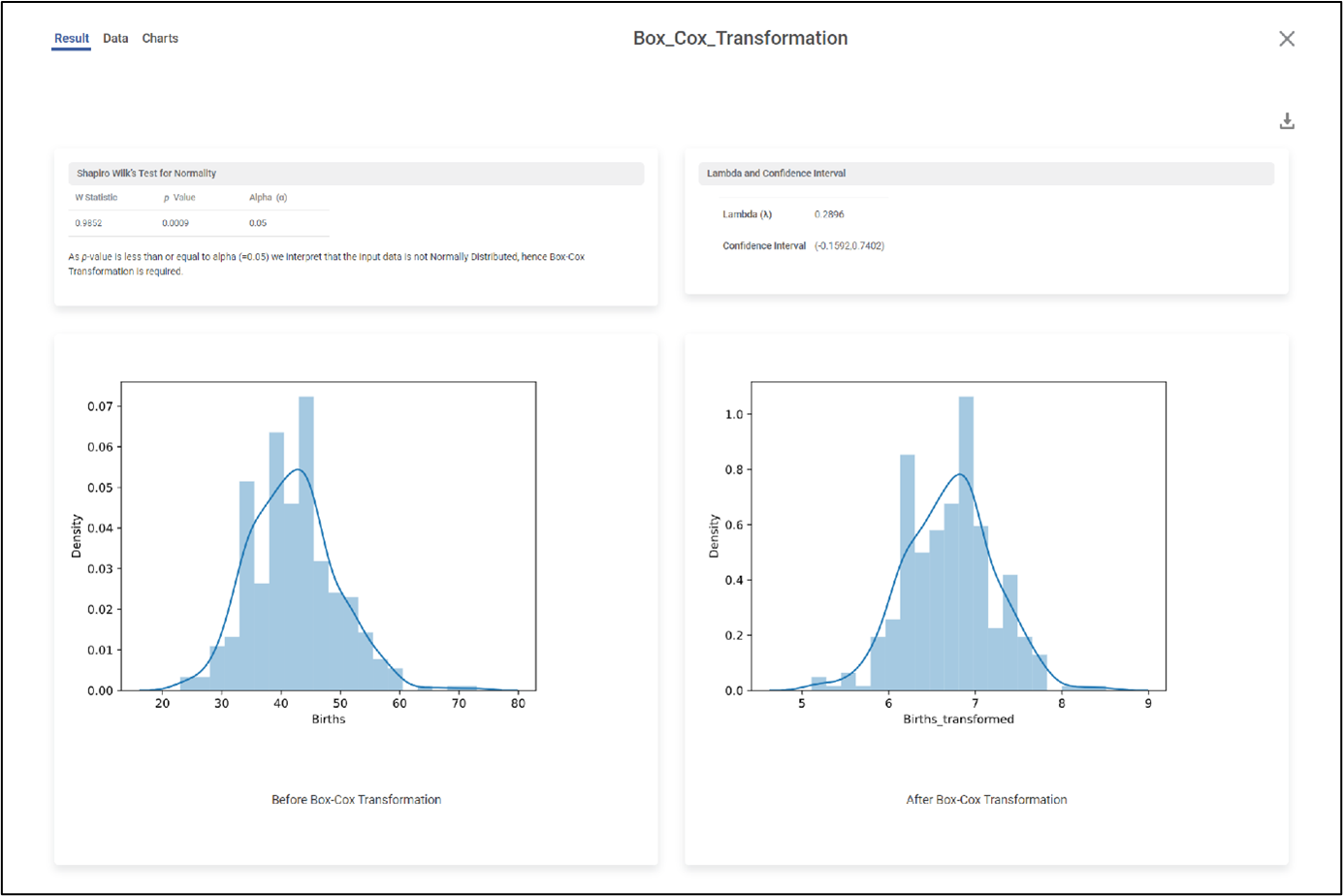 Box Cox Transformation
